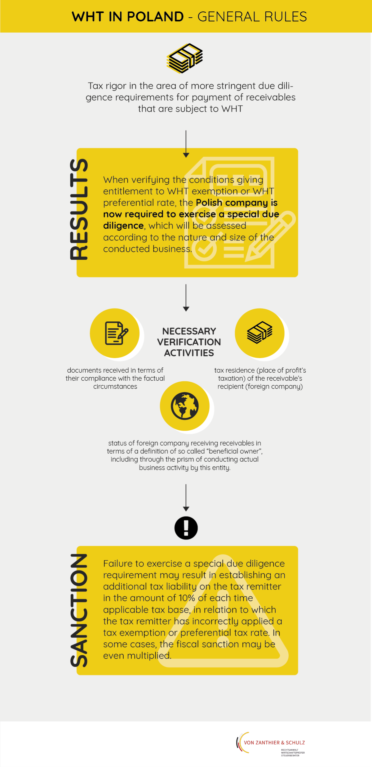 WHT in Poland - due diligence requirements - Tax & Law Telegram
