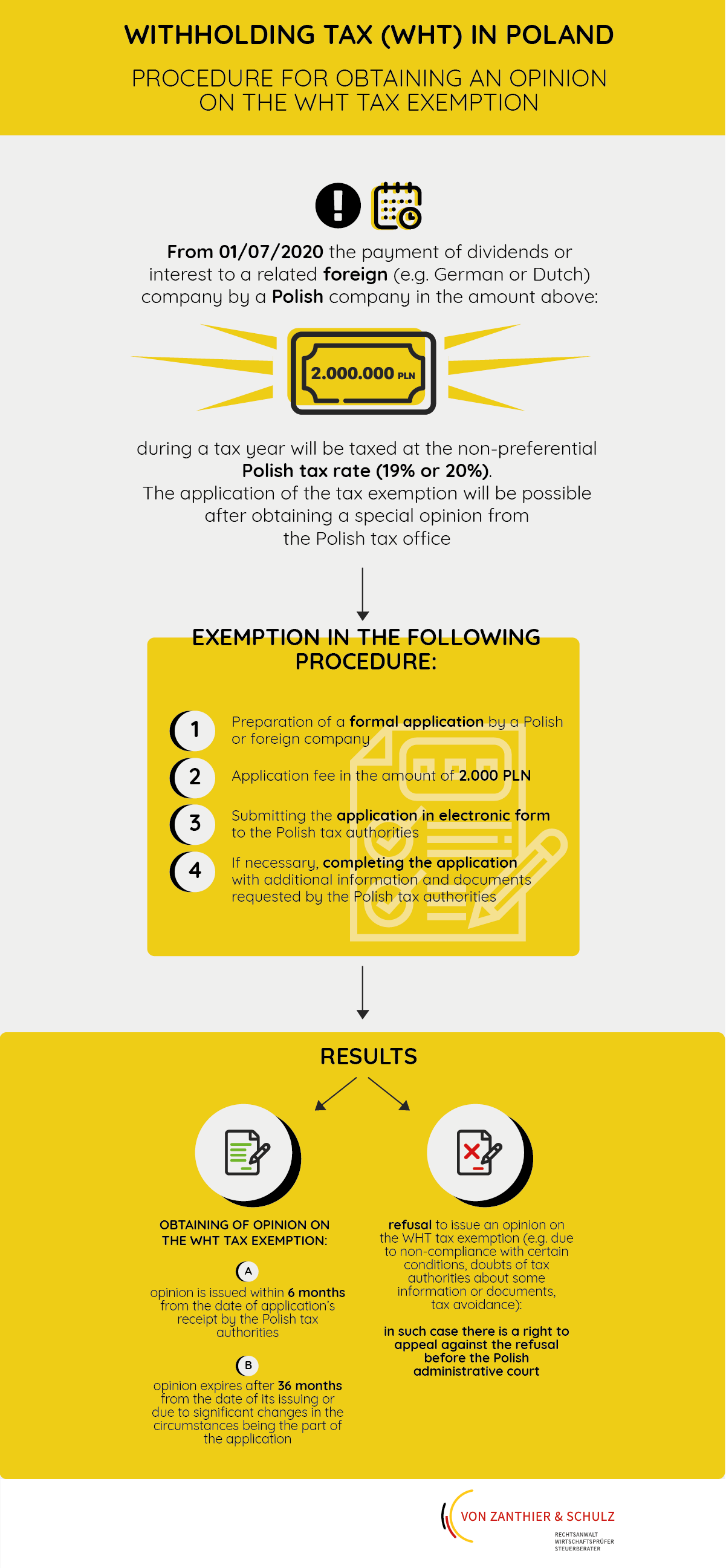 WHT in Poland - tax exemption - Tax & Law Telegram