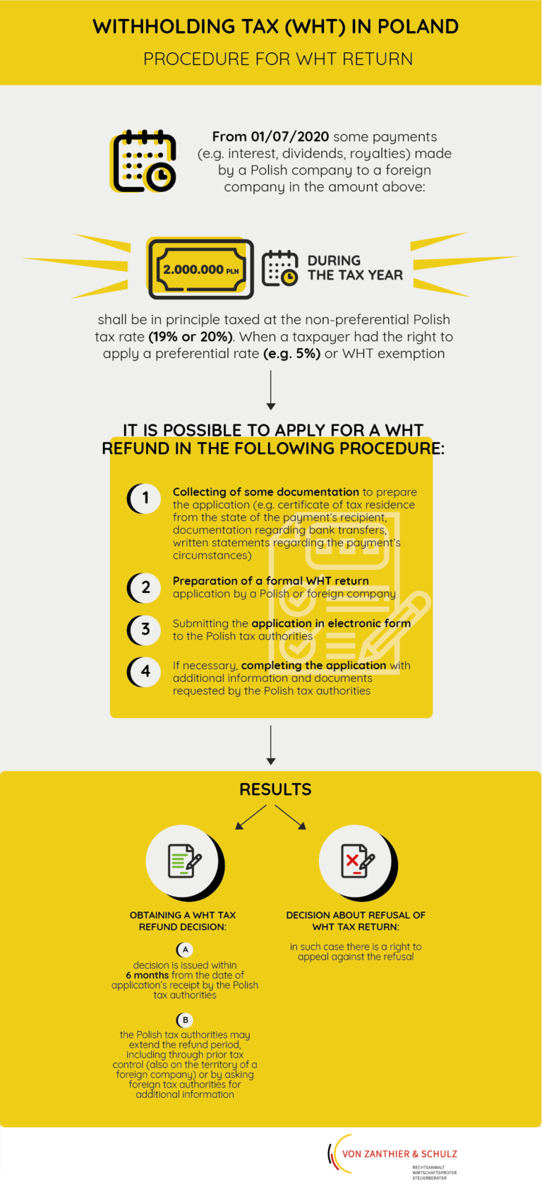 Procedure for WHT return in Poland - Tax & Law Telegram